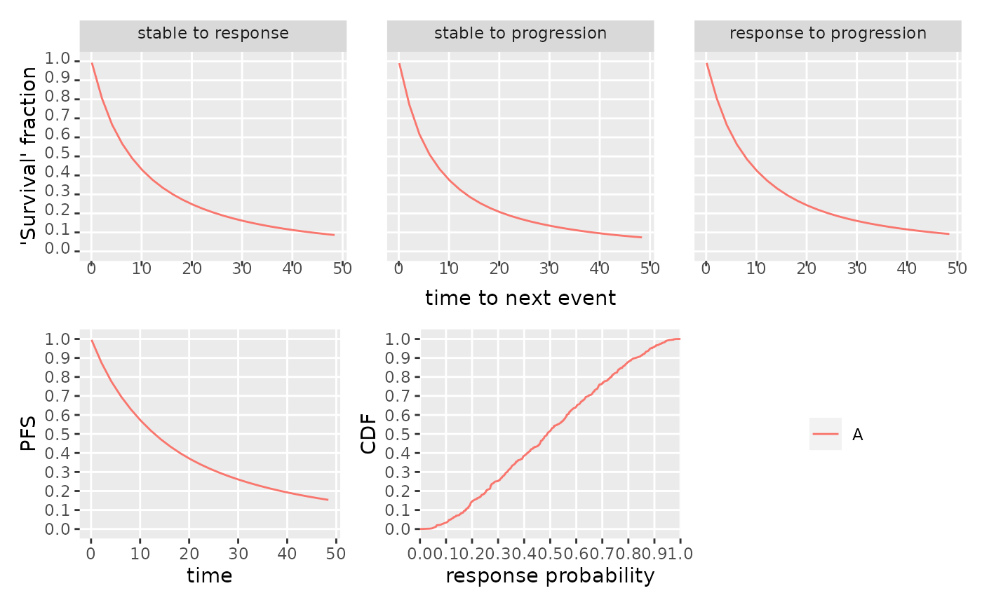 Summary Plot Of Model Prior — Plot Srpmodel Oncomsm